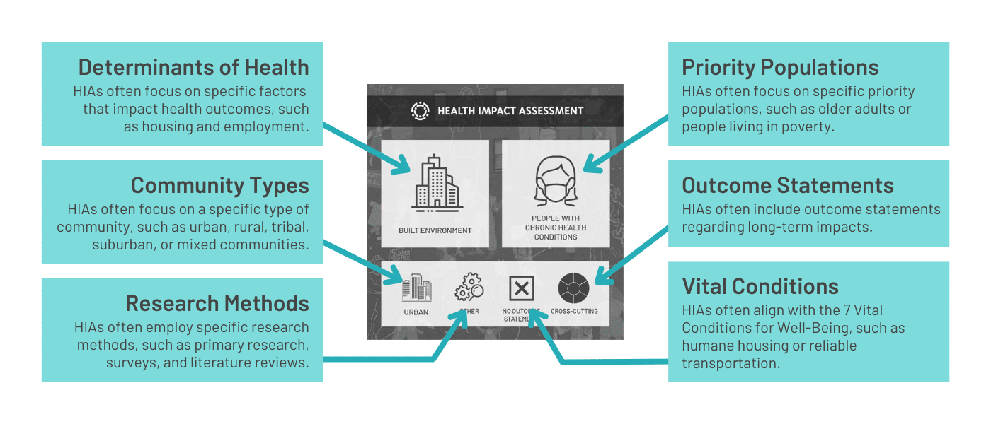 Elements of an HIA | Health Impact Assessment